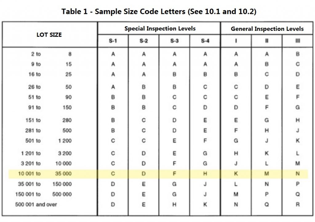 AQL Sampling, Table & Chart, Step by Step Tutorials - inXpection AQL Sampling, Table & Chart, Step by Step Tutorials - inXpection