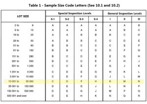 AQL Sampling, Table & Chart, Step by Step Tutorials - inXpection