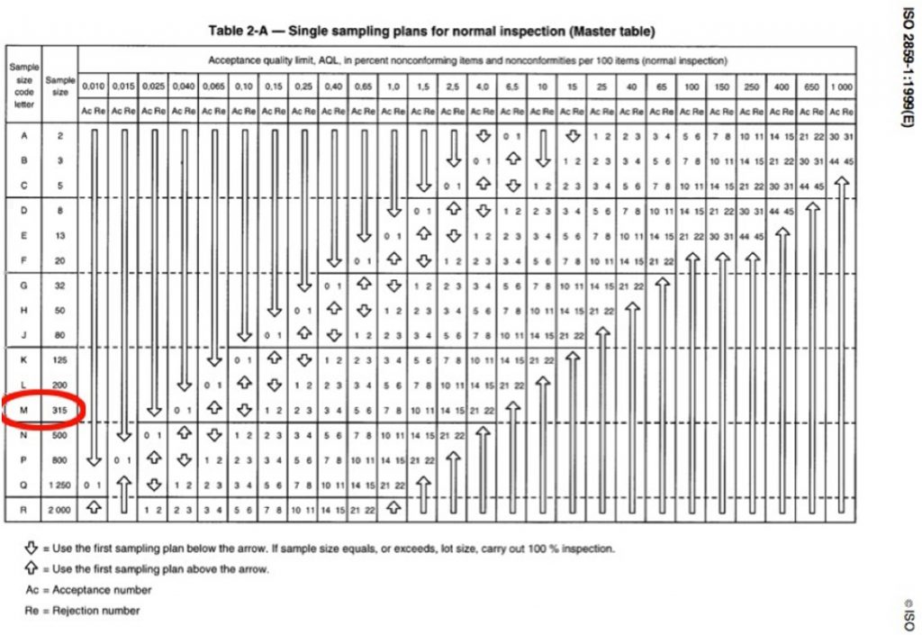 AQL Sampling, Table & Chart, Step by Step Tutorials - inXpection AQL Sampling, Table & Chart, Step by Step Tutorials - inXpection
